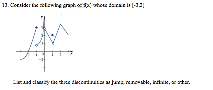 Solved 14. Sketch the graph of the function y -f(x) with | Chegg.com