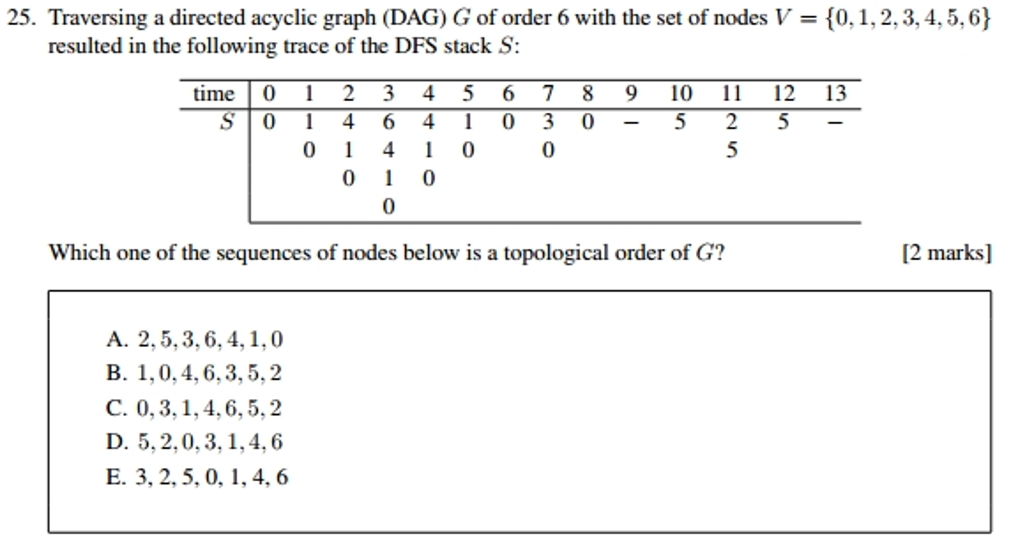 Solved Traversing a directed acyclic graph (DAG) G of order | Chegg.com