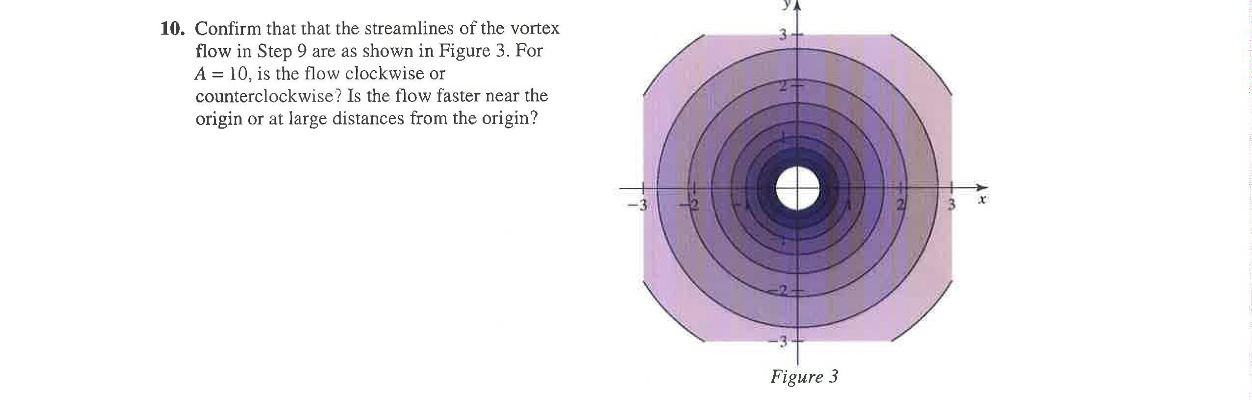Confirm that that the streamlines of the vortex flow | Chegg.com