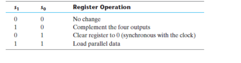 Solved Draw the circuit diagram for a 4‐bit register with 4 | Chegg.com