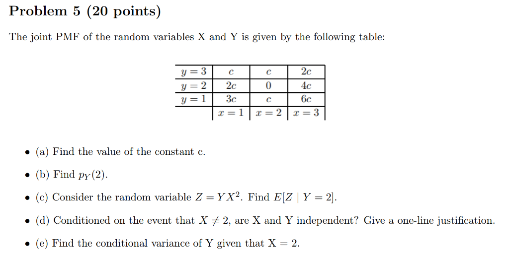 Solved Problem 5 (20 points) The joint PMF of the random | Chegg.com