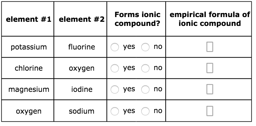 Solved Decide whether each pair of elements in the table | Chegg.com