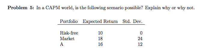 Solved In a CAPM world, is the following scenario possible? | Chegg.com