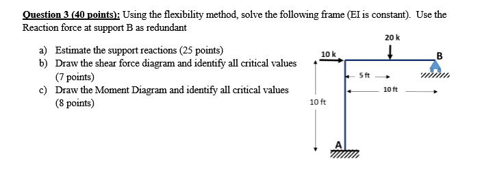 Solved Question 3 (40 points): Using the flexibility method, | Chegg.com