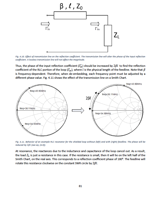 Lab Exercise 4: Shielded-Loop Resonators Objective | Chegg.com