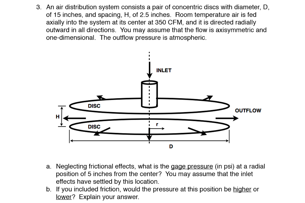 Solved An air distribution system consists a pair of | Chegg.com