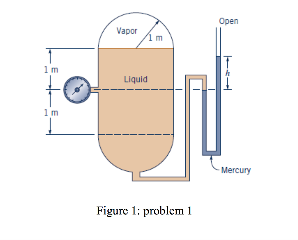 Solved The cylindrical tank with hemispherical ends shown in | Chegg.com
