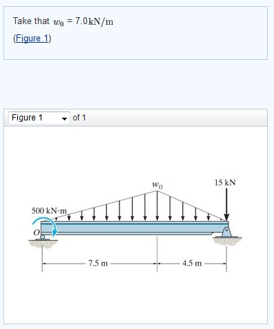 Solved Replace the loading by a single resultant | Chegg.com