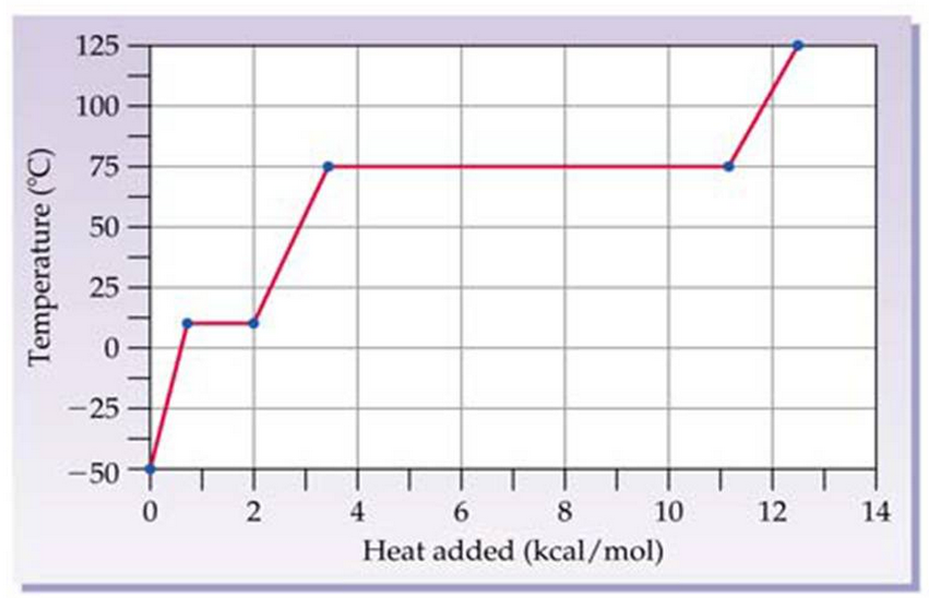 Solved For Questions 9 and 10, consider the above heating | Chegg.com Solved For Questions 9 and 10, consider the above heating | Chegg.com