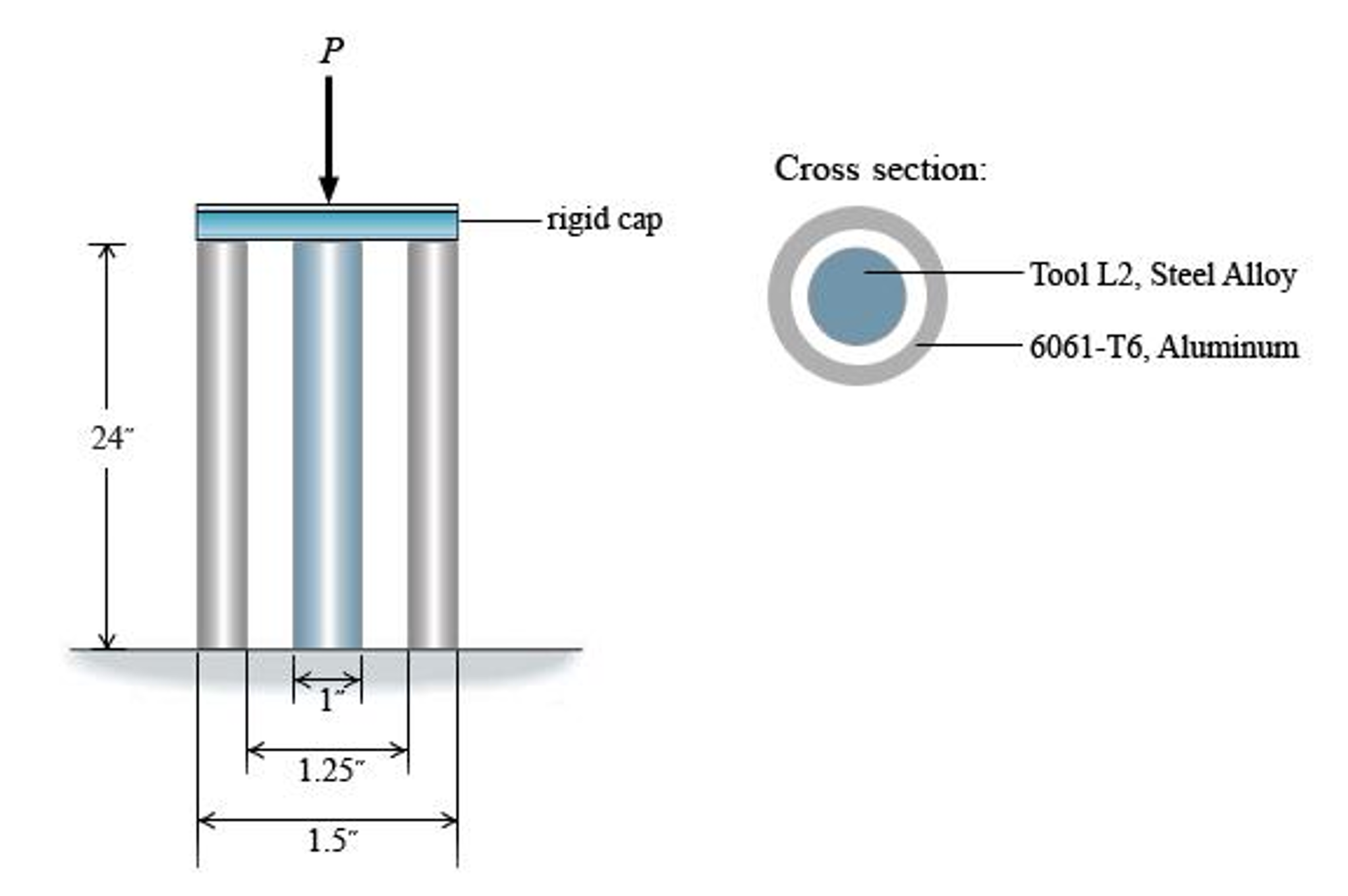 To determine the forces induced by combined axial and | Chegg.com