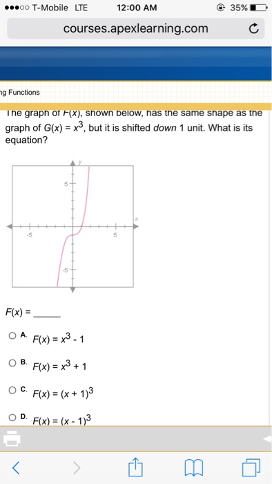 Solved The graph 0f f(x), shown below, has the same shape as | Chegg.com