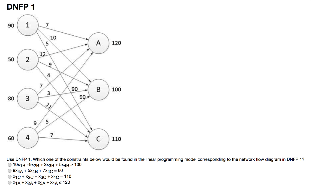 Solved DNFP 1 901 7 10 A 120 12 50 2 4 7 90 B 100 80 3 90 9/ | Chegg.com