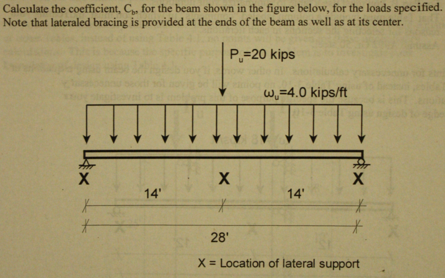 Solved Calculate the coefficient, C_b, for the beam shown in | Chegg.com