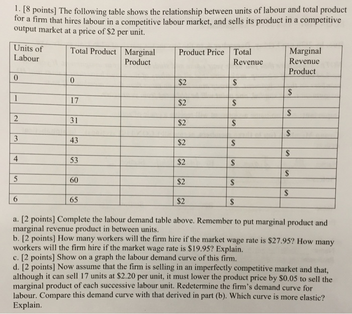 Solved The following table shows the relationship between | Chegg.com