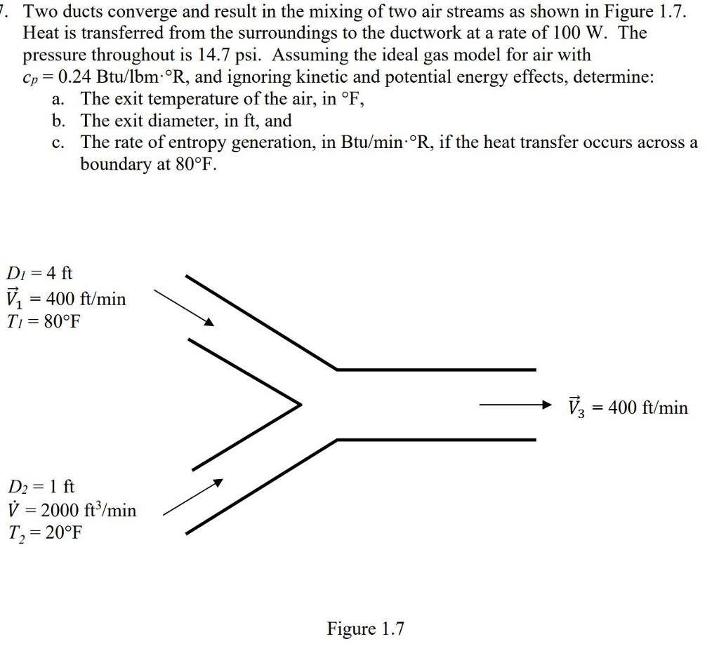 Solved Two ducts converge and result in the mixing of two | Chegg.com