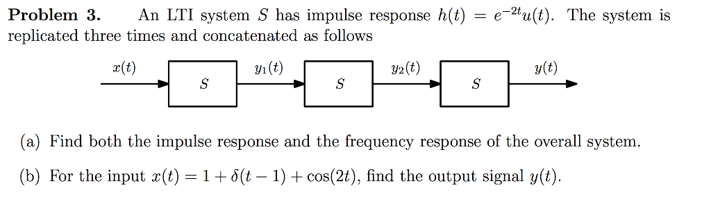 Solved An LTI system S has impulse response h(t) = e^-2t | Chegg.com