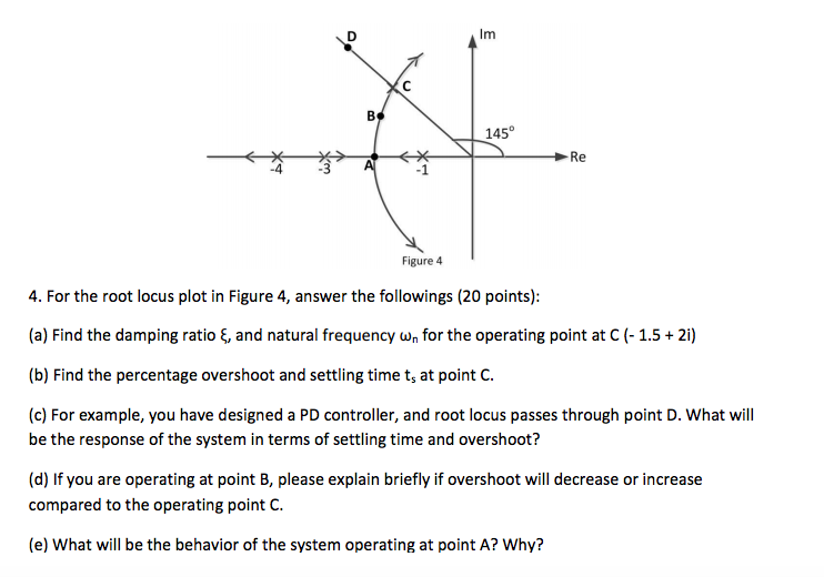 Solved For the root locus plot in Figure 4, answer the | Chegg.com