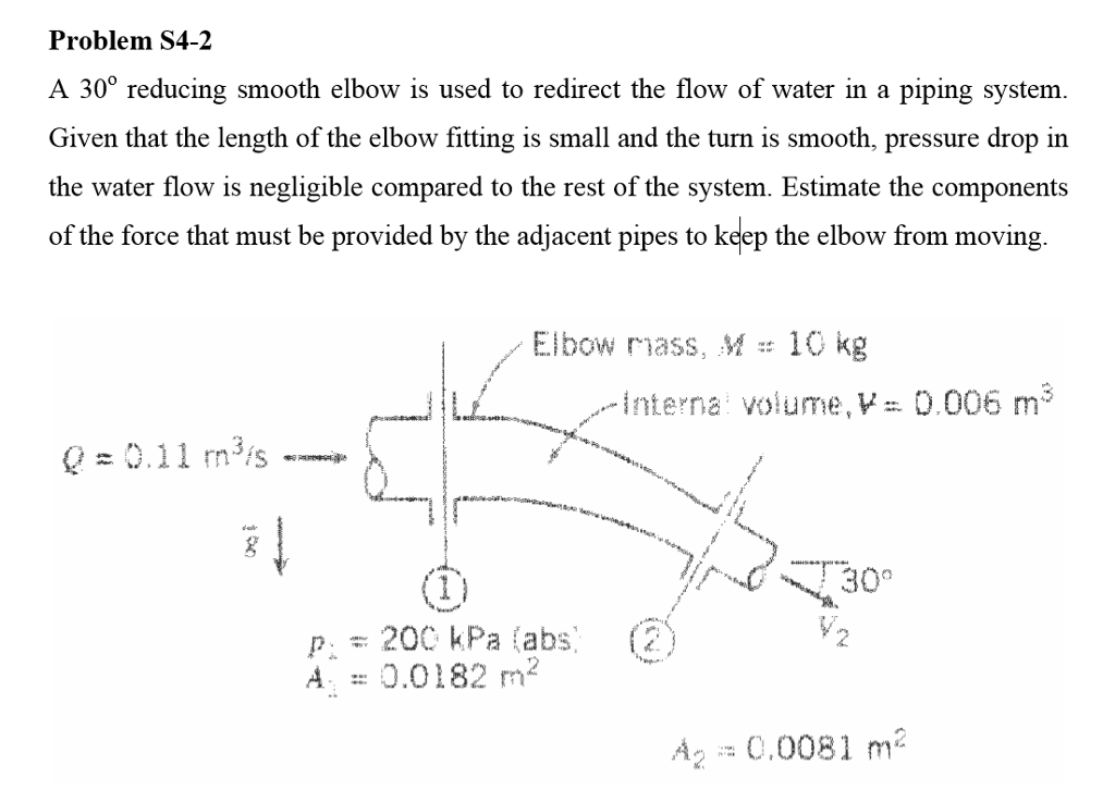 Solved Problem S4-2 A 30° reducing smooth elbow is used to | Chegg.com