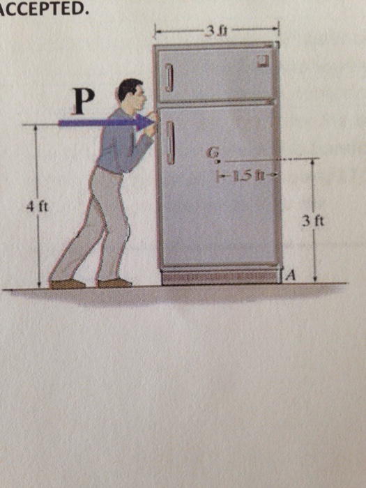 Solved Given: refrigerator weight=180 Lb and coefficient of | Chegg.com