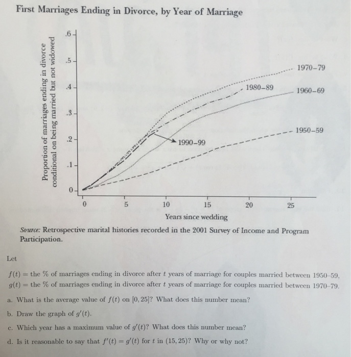 Solved First Marriages Ending in Divorce, by Year of | Chegg.com