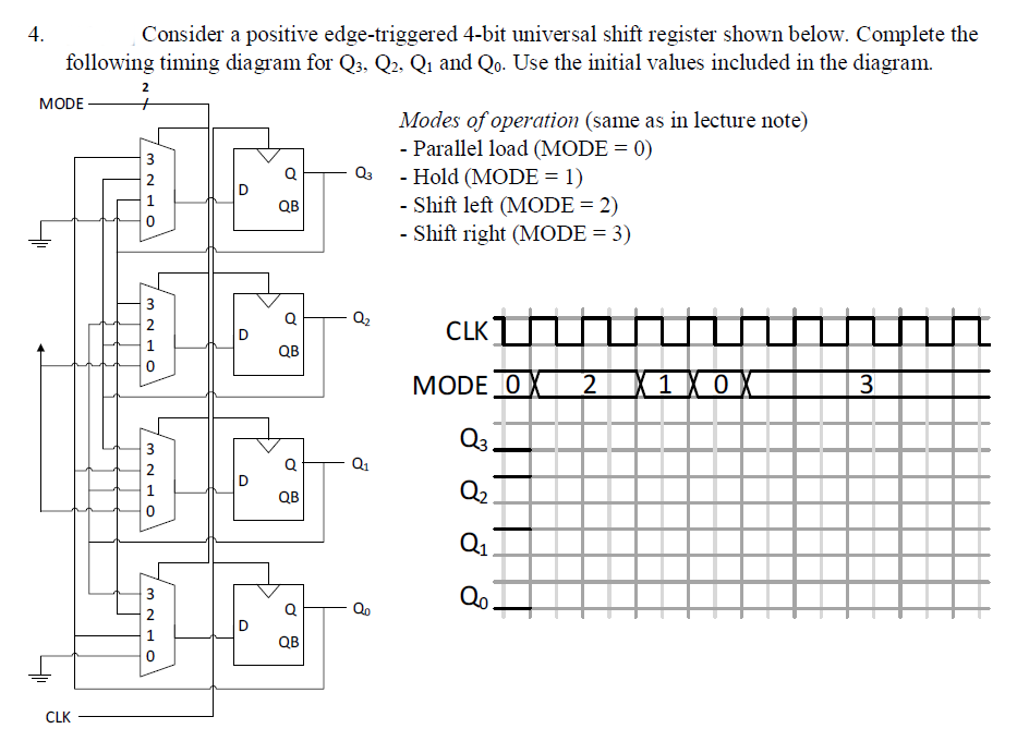 Solved Consider a positive edge-triggered 4-bit universal | Chegg.com