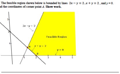 Solved The feasible region shown below is bounded by lines | Chegg.com