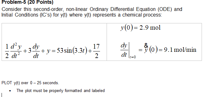 Solved Problem-5 (20 Points) Consider this second-order, | Chegg.com