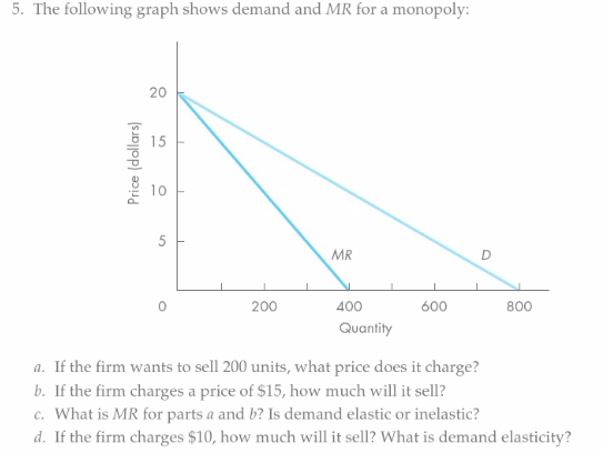 Solved The following graph shows demand and MR for a | Chegg.com