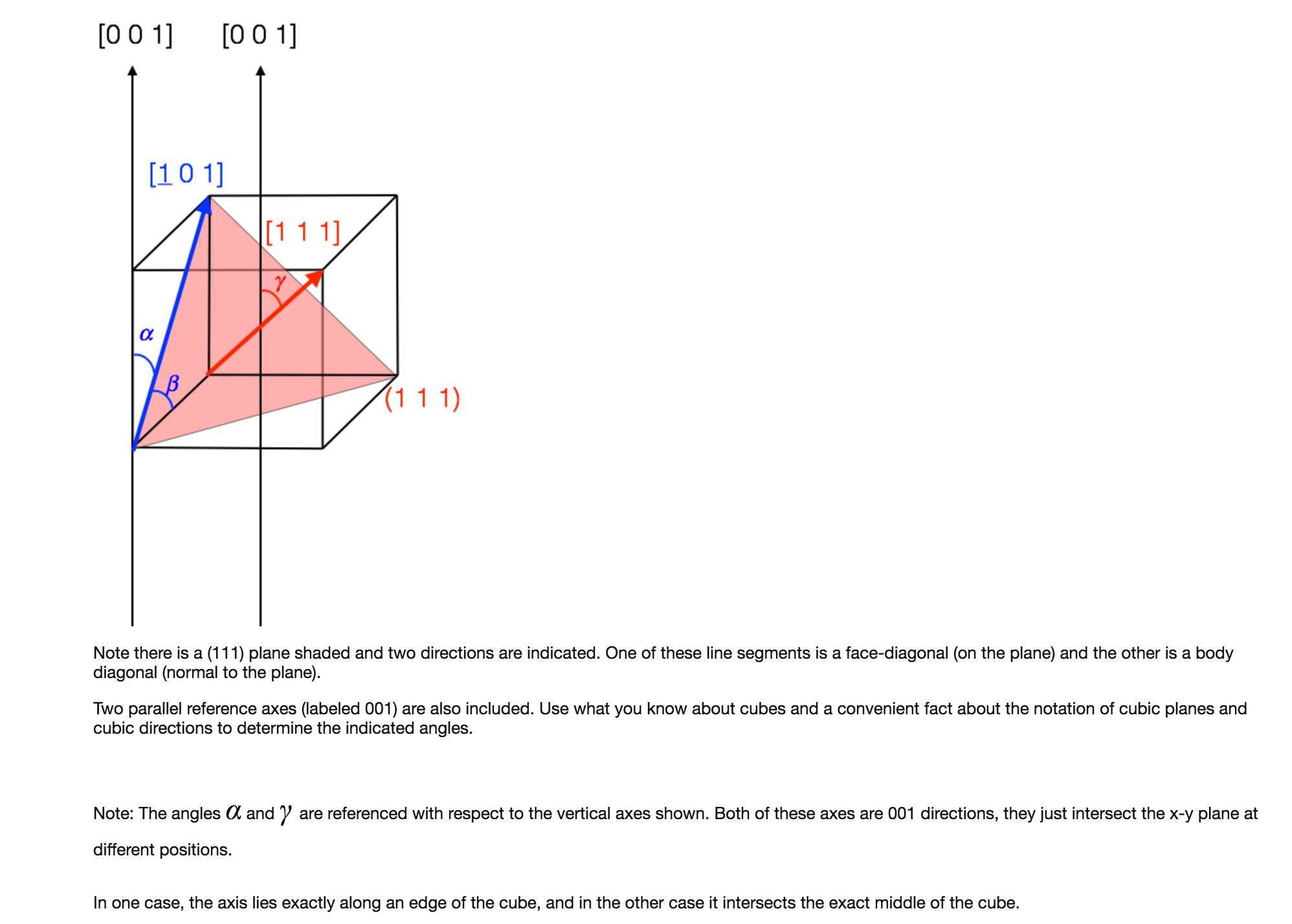 Solved Note there is a (111) plane shaded and two | Chegg.com