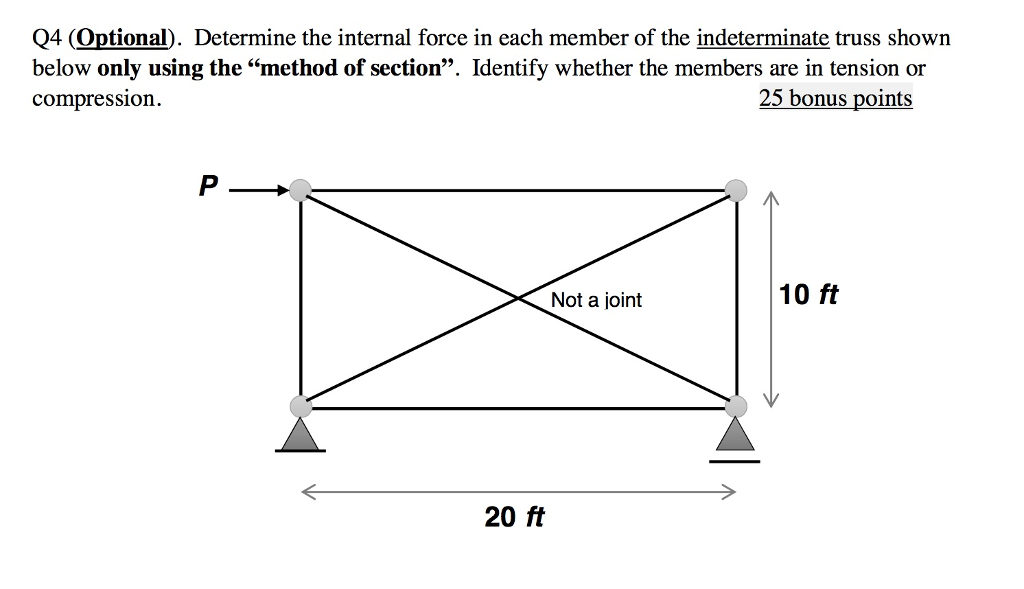 Solved Determine the internal force in each member of the | Chegg.com