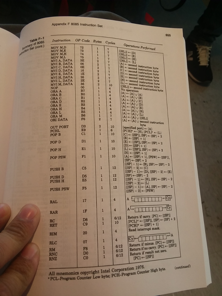 Appendix F 8085 Instruction Set Table F-1 Summary of | Chegg.com