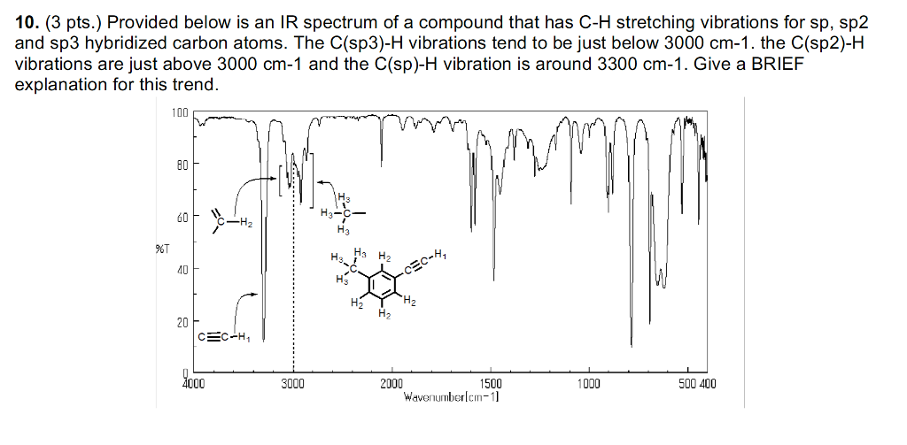 Solved 10. (3 pts.) Provided below is an IR spectrum of a | Chegg.com