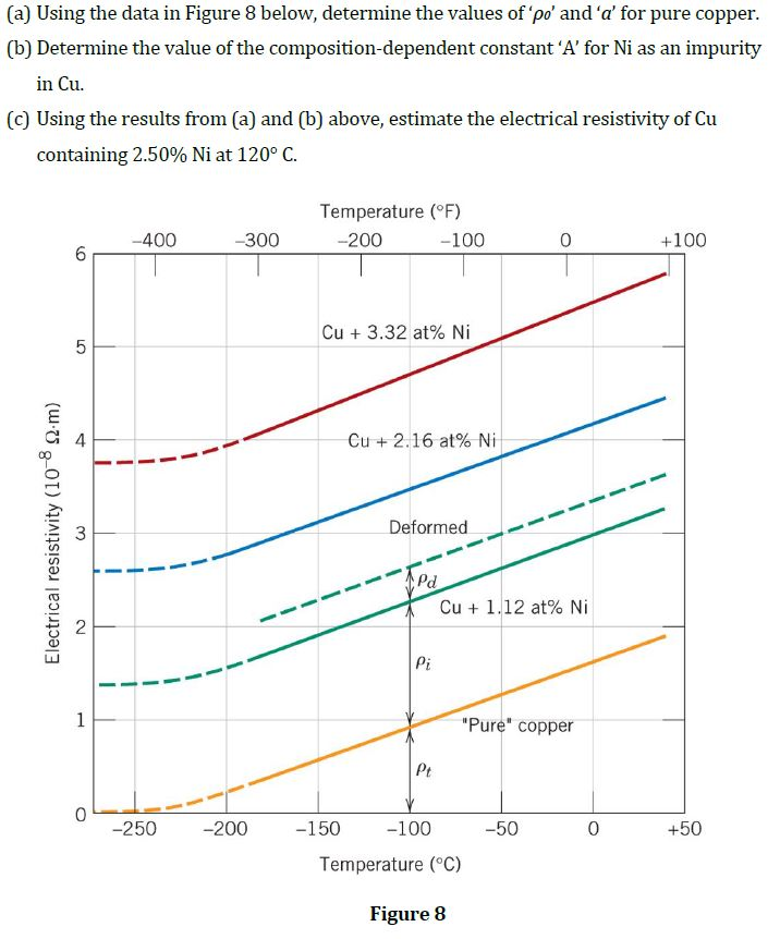 Solved Using the data in below, determine the values of | Chegg.com