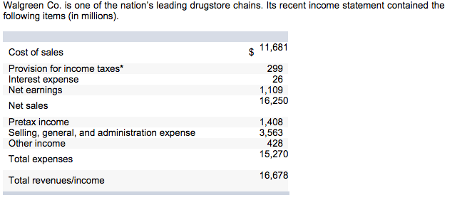 Solved Walgreen Co. is one of the nation's leading drugstore | Chegg.com