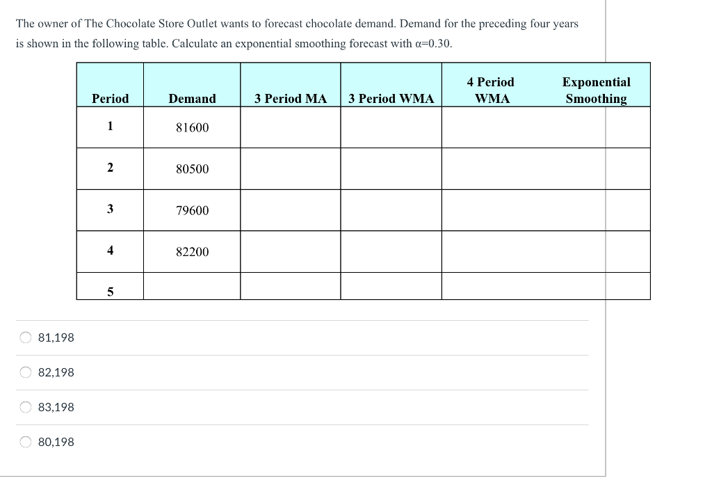 Solved The Owner Of The Chocolate Store Outlet Wants To Chegg