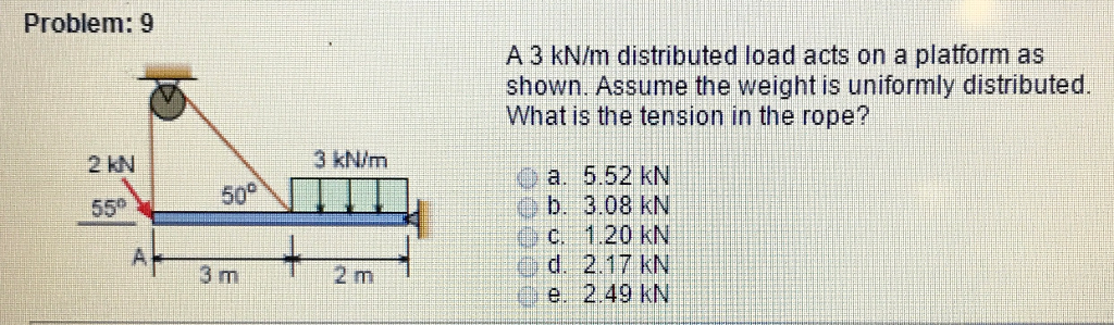 Solved A 3 kN/in distributed load acts on a platform as | Chegg.com