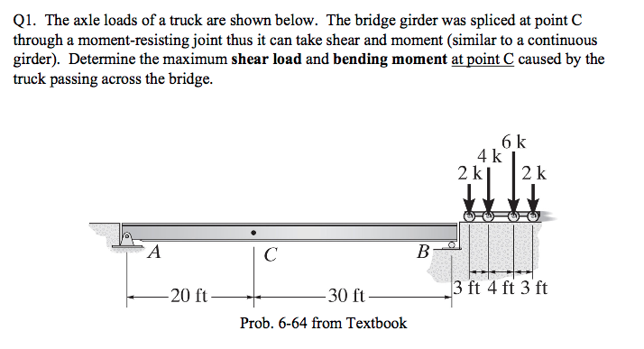 Solved Q1. The axle loads of a truck are shown below. The | Chegg.com