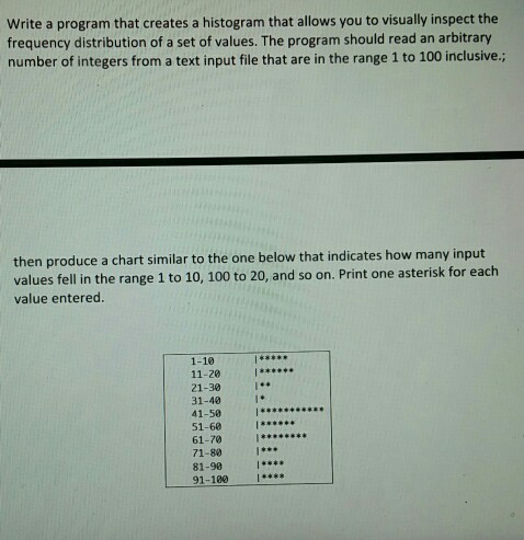Solved write a program that creates a histogram that allows | Chegg.com