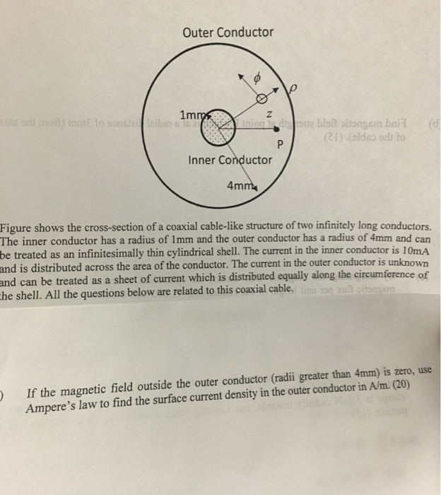 Solved Figure shows the cross-section of a coaxial | Chegg.com