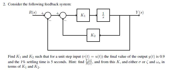 Solved 2. Consider the following feedback system: R(s) + | Chegg.com