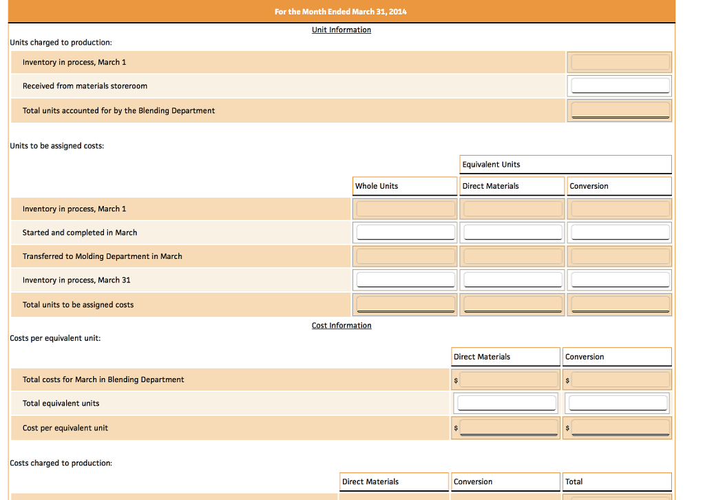 Solved Cost of Production Report Venus Chocolate Company | Chegg.com