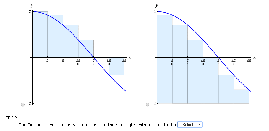 Solved If evaluate the Riemann sum with n 6, taking the | Chegg.com