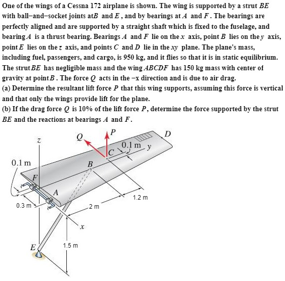 Solved One of the wings of a Cessna 172 airplane is shown. | Chegg.com