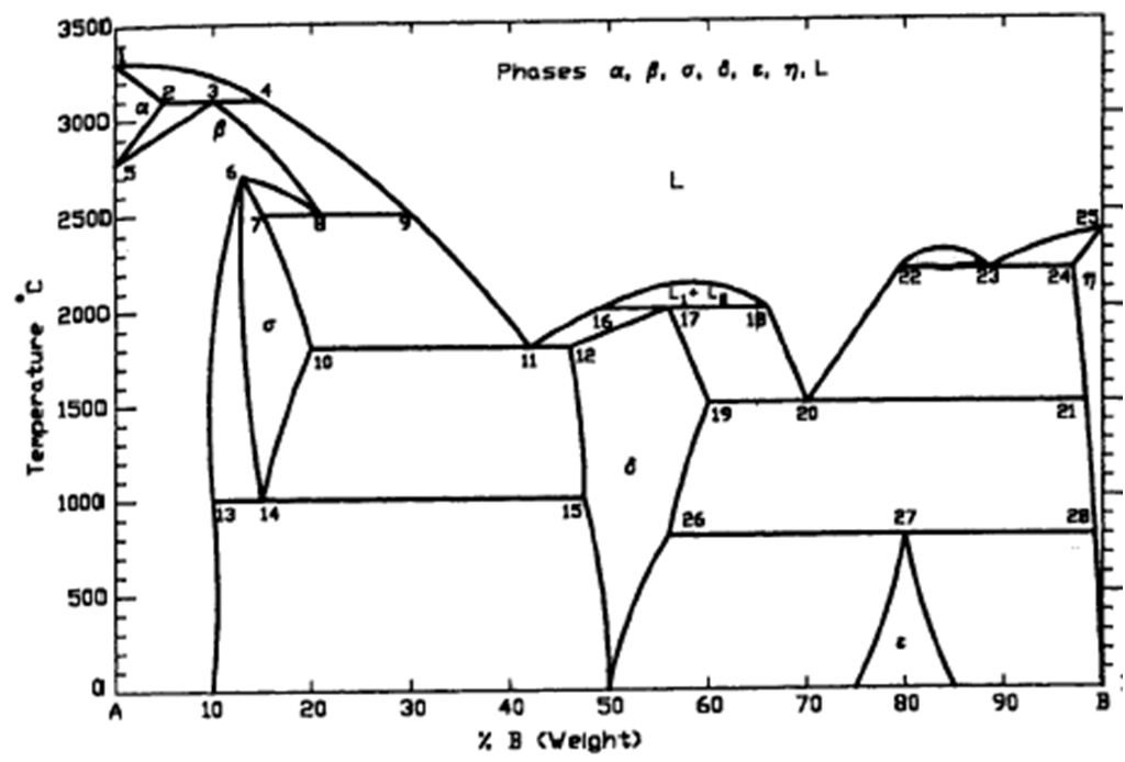 On the general phase diagram, the composition of the | Chegg.com