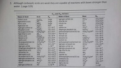 Solved 1. underline the BASES from the table that will not | Chegg.com