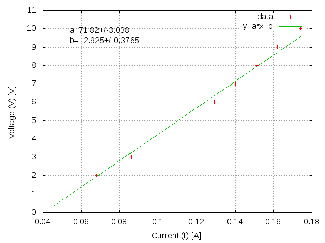 Solved Graphing Resistance vs Voltage for a Light Bulb | Chegg.com