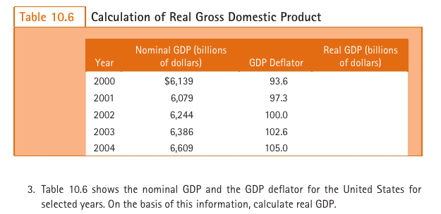 Solved Calculation of Real Gross Domestic Product Shows the | Chegg.com