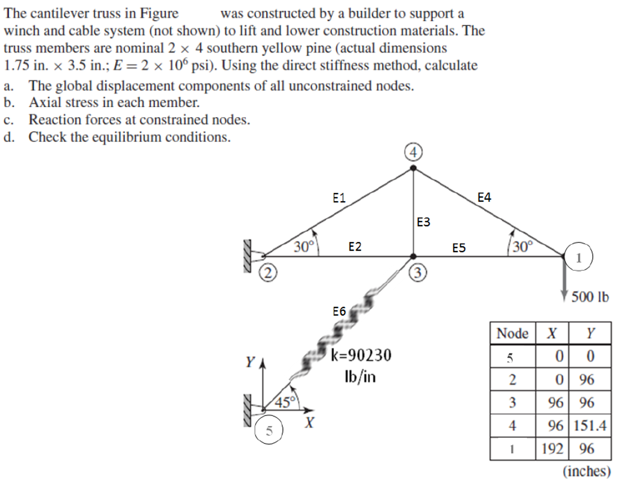 The cantilever truss in Figure was constructed by a | Chegg.com