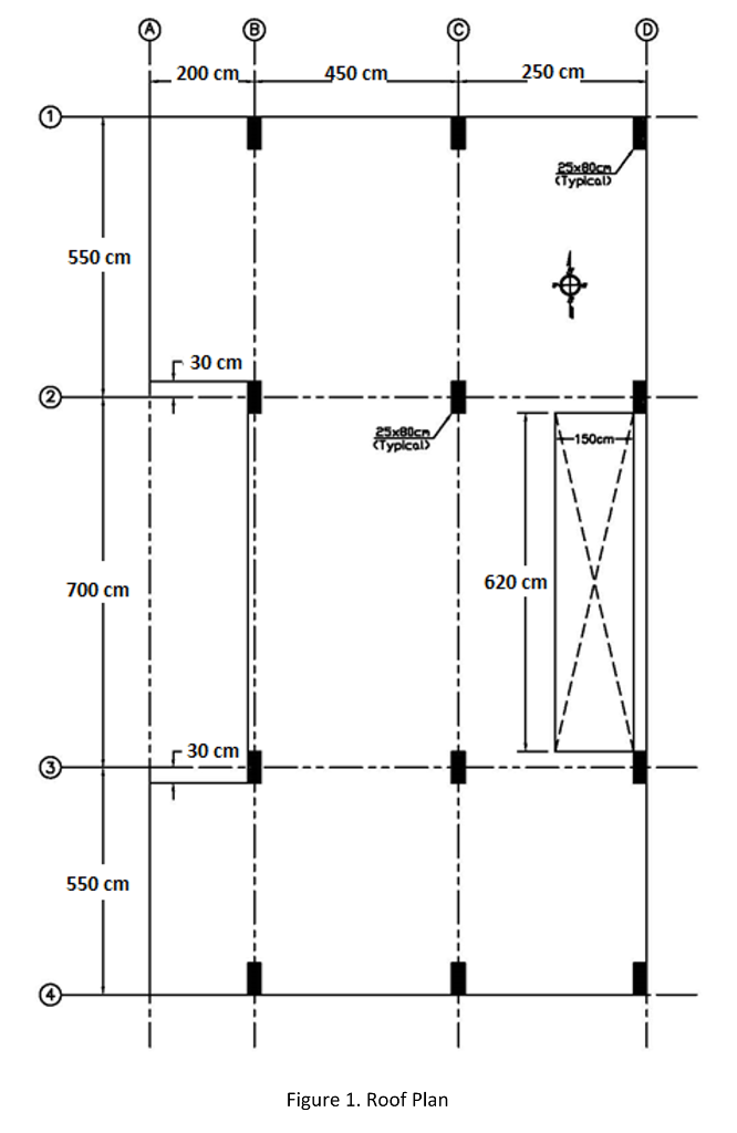 An Architect sends you a drawing of a floor slab and | Chegg.com