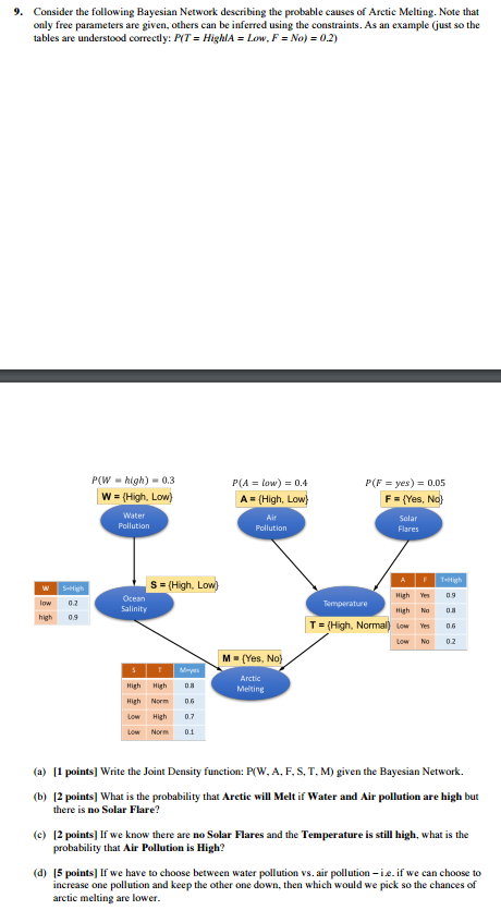 Solved Consider the following Bayesian Network describing | Chegg.com